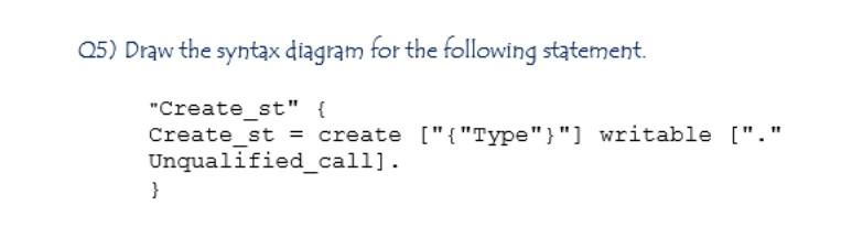 Solved 25) Draw the syntax diagram for the following | Chegg.com