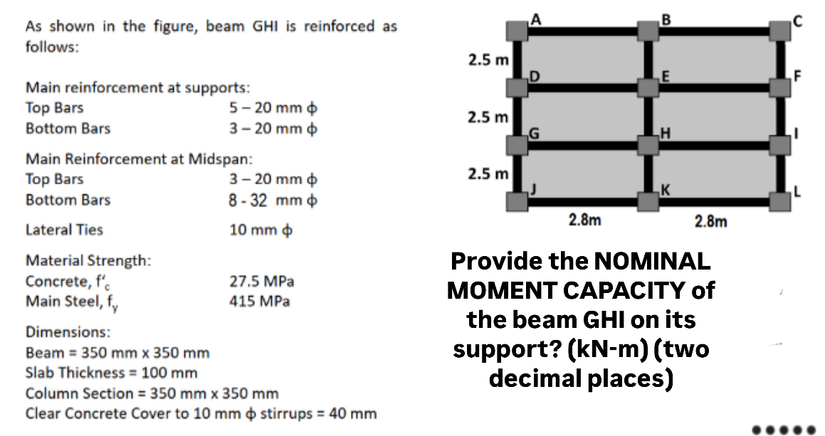 Solved As shown in the figure, beam GHI is reinforced | Chegg.com