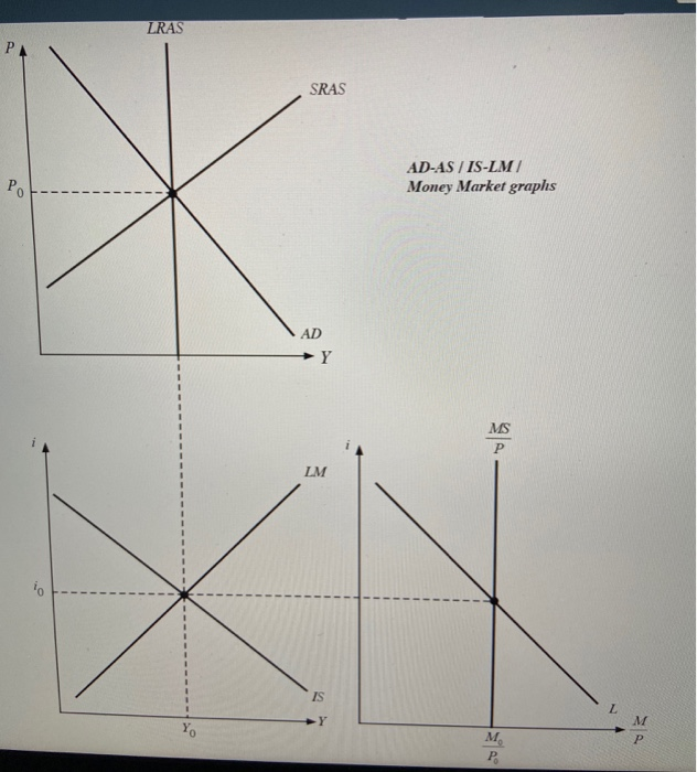 Solved for each part use the AD-AS / IS-LM / Money market | Chegg.com