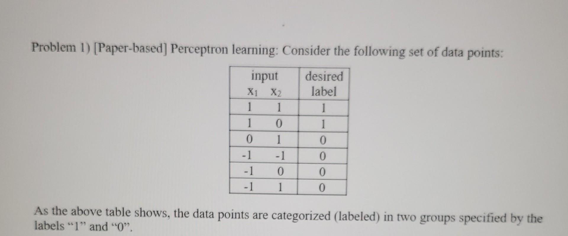 Solved Problem 1) [Paper-based] Perceptron learning: | Chegg.com