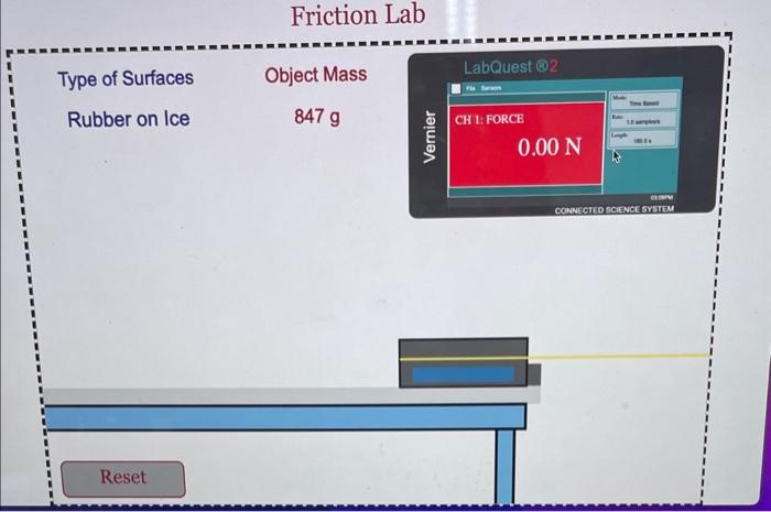 Solved Friction Lab Type of Surfaces Rubber on Ice 847 g | Chegg.com