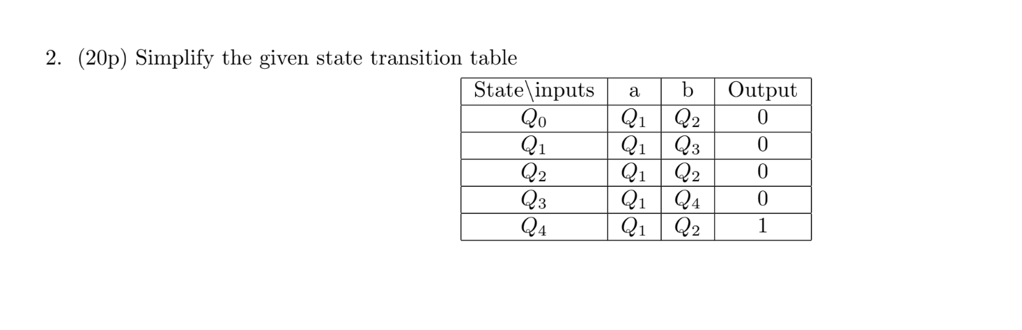 Solved (20p) ﻿Simplify the given state transition table | Chegg.com