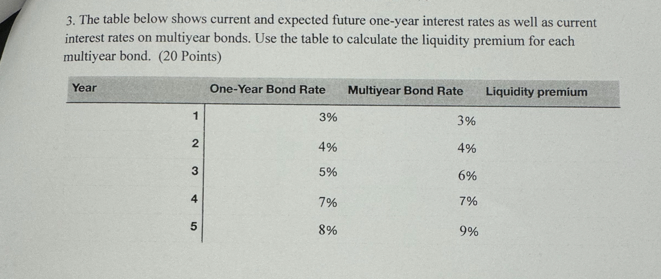 Solved The table below shows current and expected future | Chegg.com