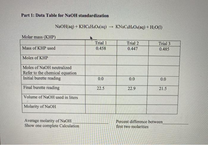 Solved Part 1: Data Table for NaOH standardization NaOH(aq) | Chegg.com