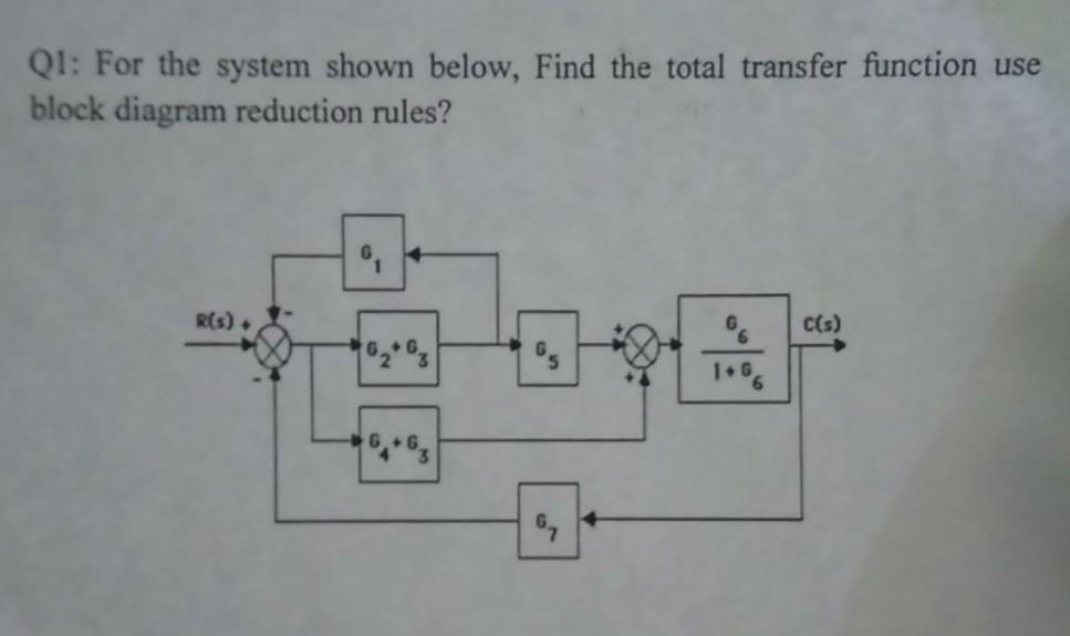 Solved Q1: For the system shown below, Find the total | Chegg.com
