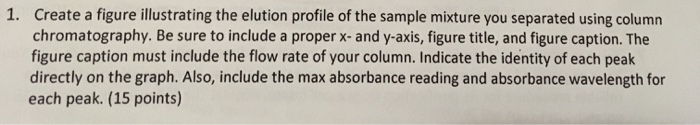 1. Create a figure illustrating the elution profile | Chegg.com