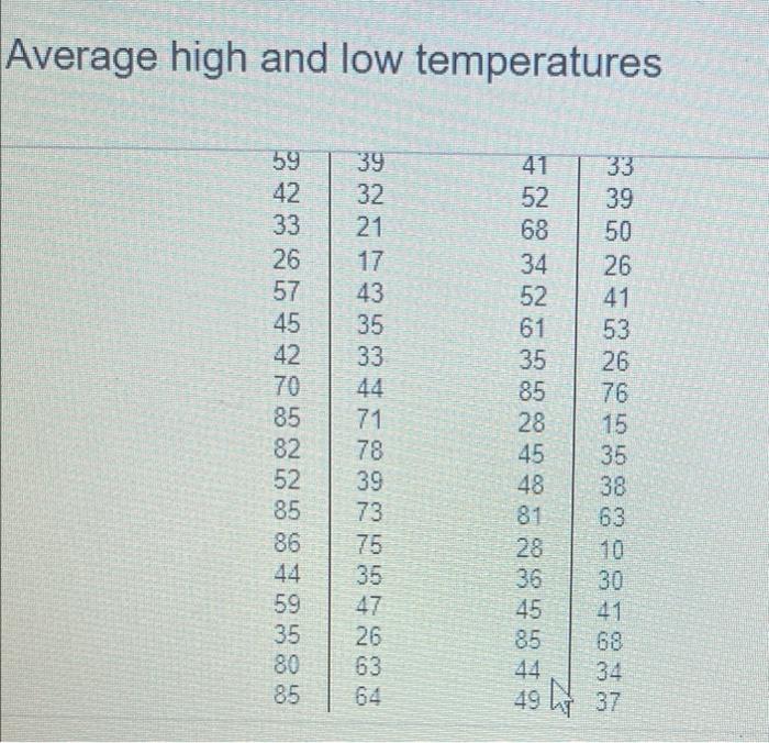 Solved Average high and low temperaturesAverage high and low | Chegg.com