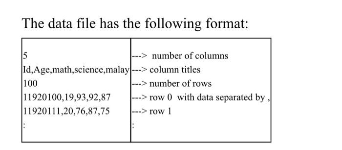 Solved F2.5 Log User I Save all the transactions of the user | Chegg.com