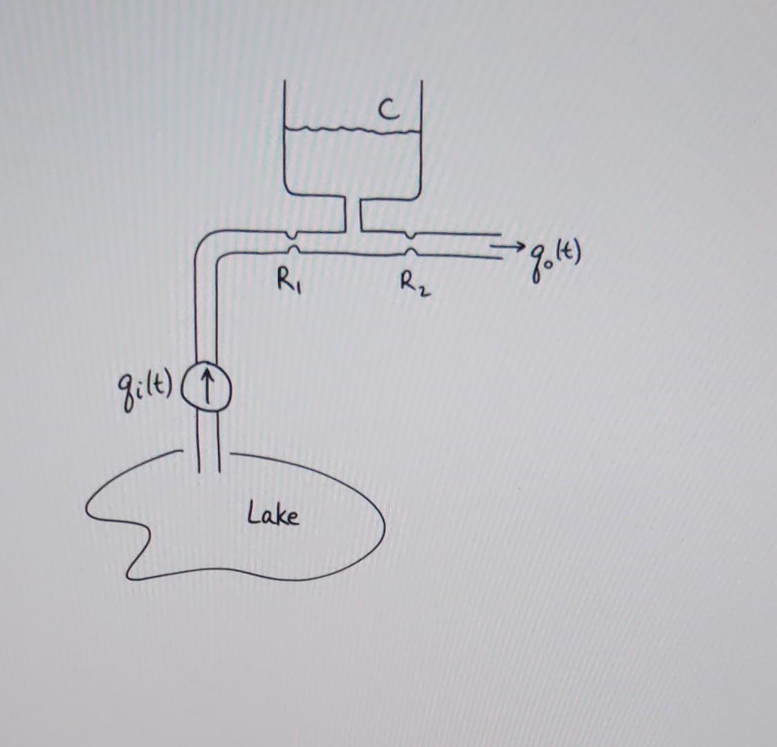 Solved Consider the hydraulic system shown on the next page, | Chegg.com