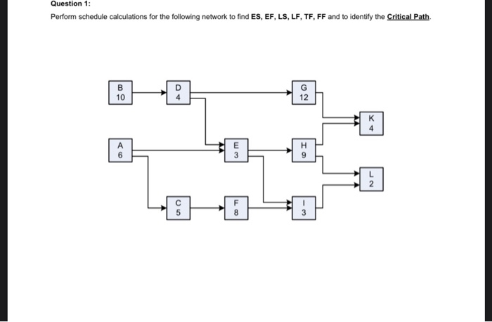 Solved Question 1: Perform schedule calculations for the | Chegg.com