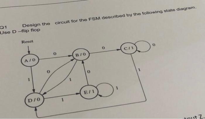 Solved Design the circuit for the FSM described by the | Chegg.com