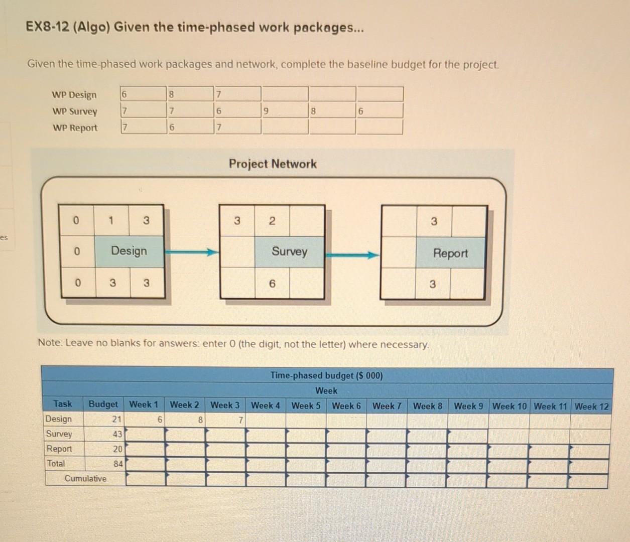 Solved EX8-12 (Algo) Given the time-phased work packages... | Chegg.com