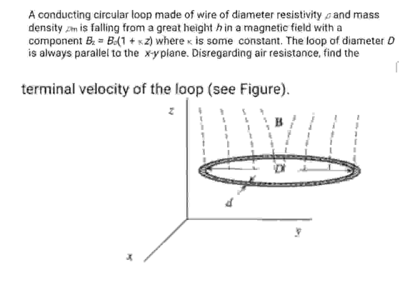 Solved find the terminal velocity of the loop (see Figure). | Chegg.com
