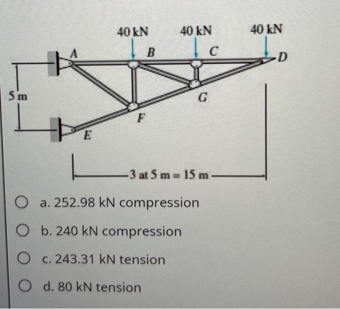 Determine The Force In Member Ef For The Truss Shown