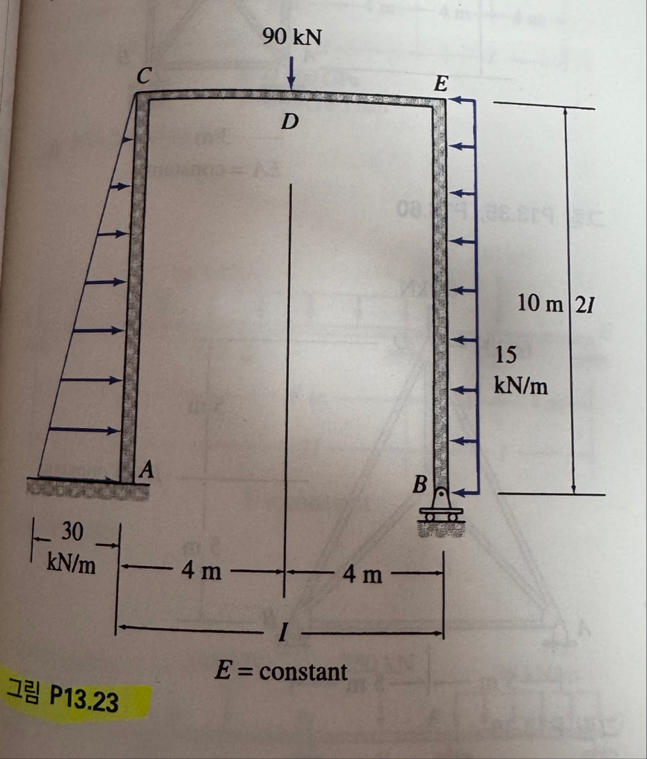 Use the method of consistent deformations to find the | Chegg.com