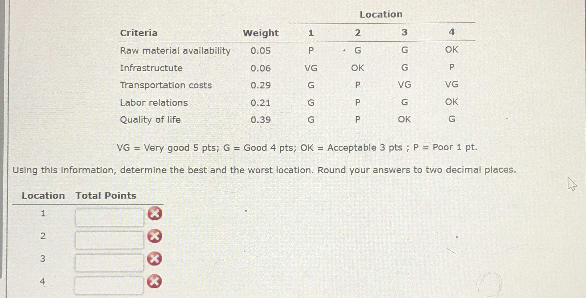 Solved \table[[,,Location],[Criteria,Weight,1,2,3,4 | Chegg.com