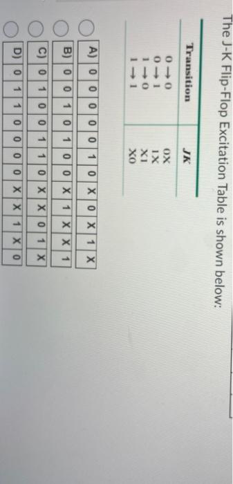 Solved The design of a mod-4 synchronous counter generated | Chegg.com