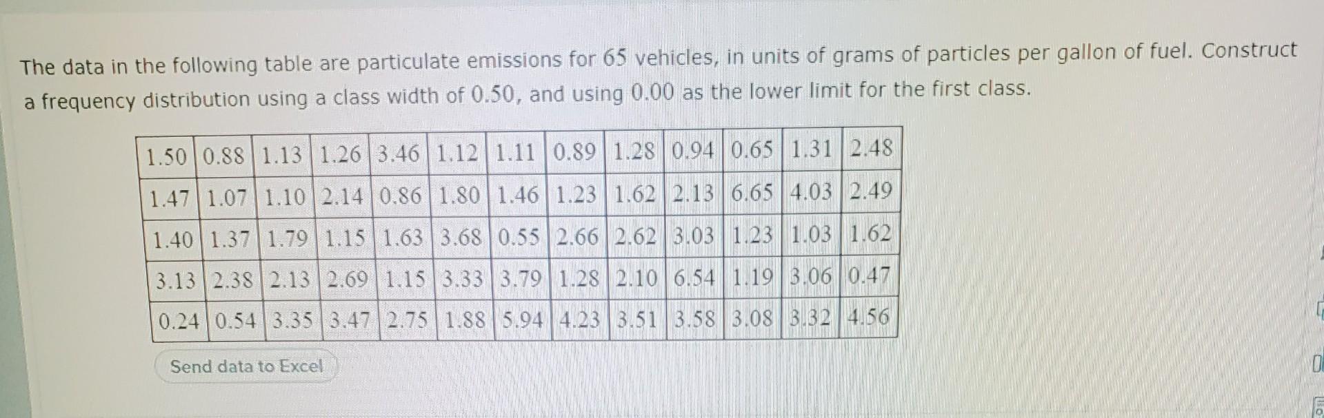 Solved The data in the following table are particulate | Chegg.com