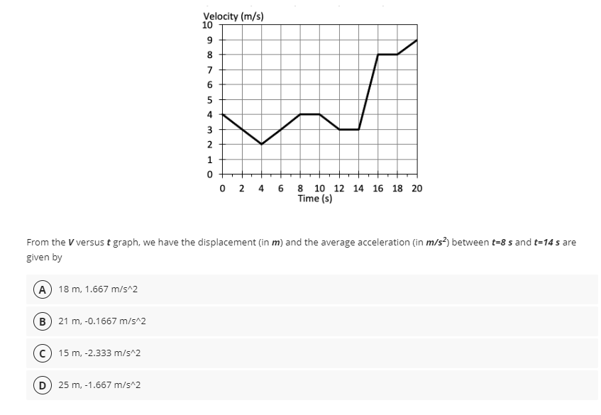 Solved From the V ﻿versus t ﻿graph, we have the displacement | Chegg.com