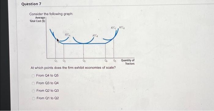 Solved Question 7 Consider the following graph: Average | Chegg.com