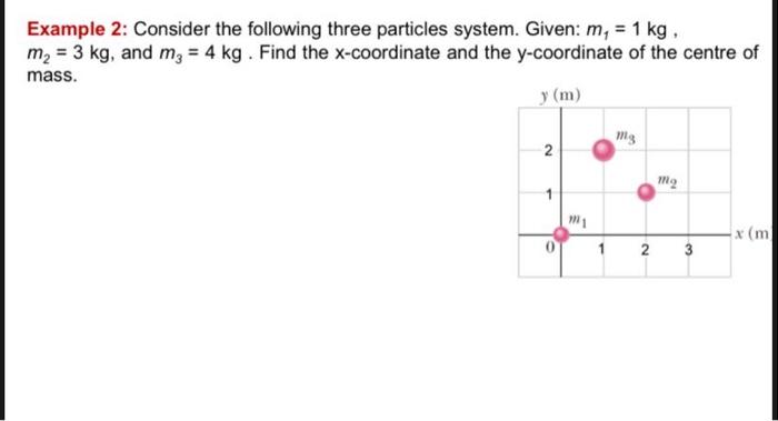 Solved Example 2: Consider the following three particles | Chegg.com