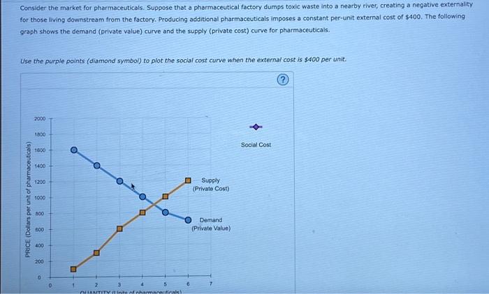Solved Consider the market for pharmaceuticals. Suppose that | Chegg.com