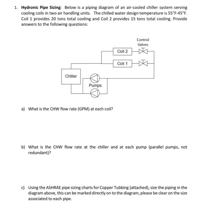 Solved 1. Hydronic Pipe Sizing: Below is a piping diagram of | Chegg.com