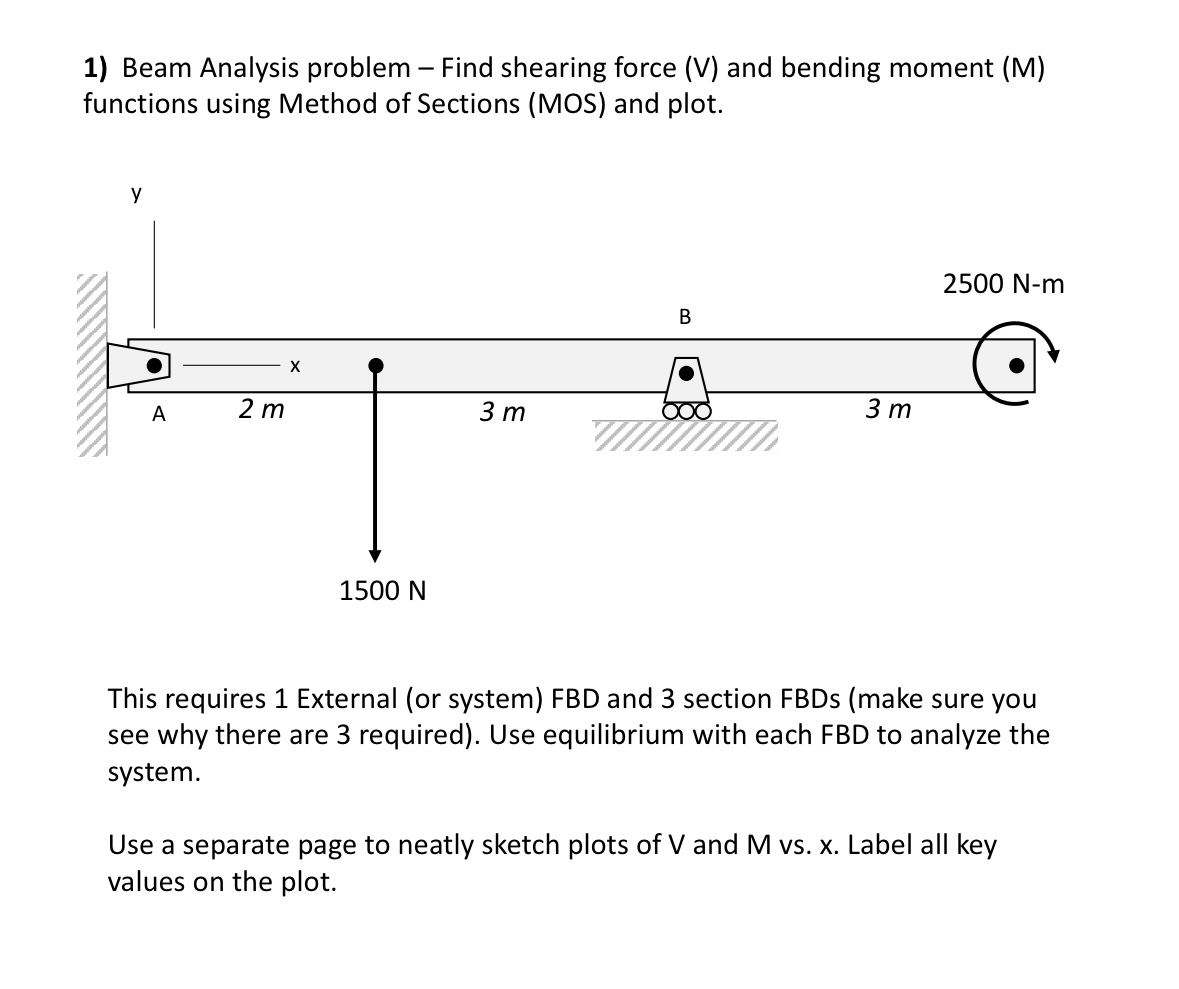 Solved Beam Analysis problem - ﻿Find shearing force (V) ﻿and | Chegg.com