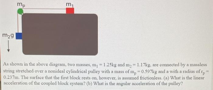 Solved As shown in the above diagram, two masses, m1=1.25 kg | Chegg.com