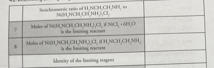 Solved LIMITING REACTANT: SYNTHESIS OF NICKEL(II) COMPLEX | Chegg.com