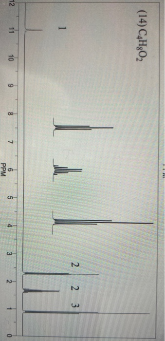 Solved (14) C4H2O2 2 2 3 1 12 11 10 9 8 7 3 N 6 PPM Can | Chegg.com