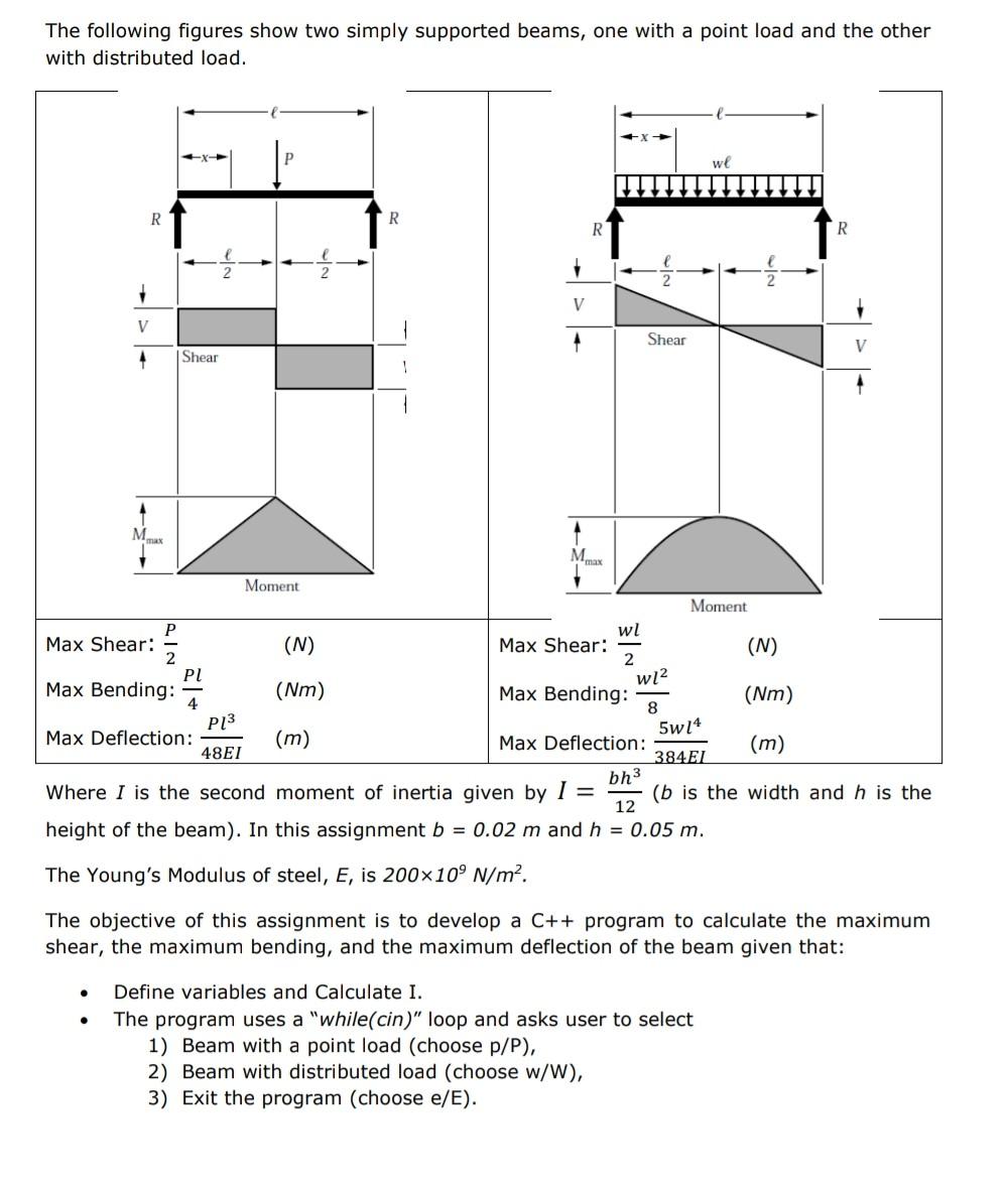 Solved The following figures show two simply supported | Chegg.com