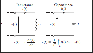 Solved - ﻿Refer to the figure and generate a mathematical | Chegg.com