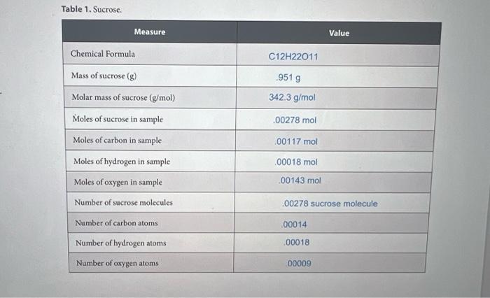 Solved Use your data to calculate the number of Calories in | Chegg.com
