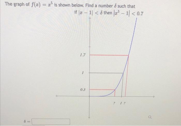 Solved The graph of f(x)=x5 is shown below. Find a number δ | Chegg.com