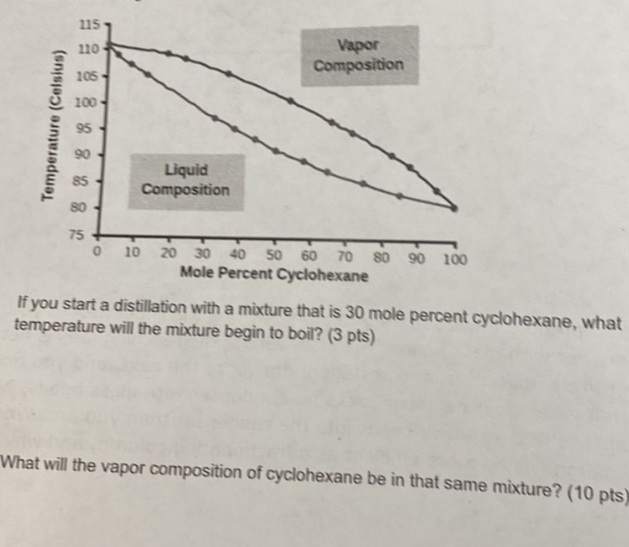 Solved If you start a distillation with a mixture that is 30 | Chegg.com
