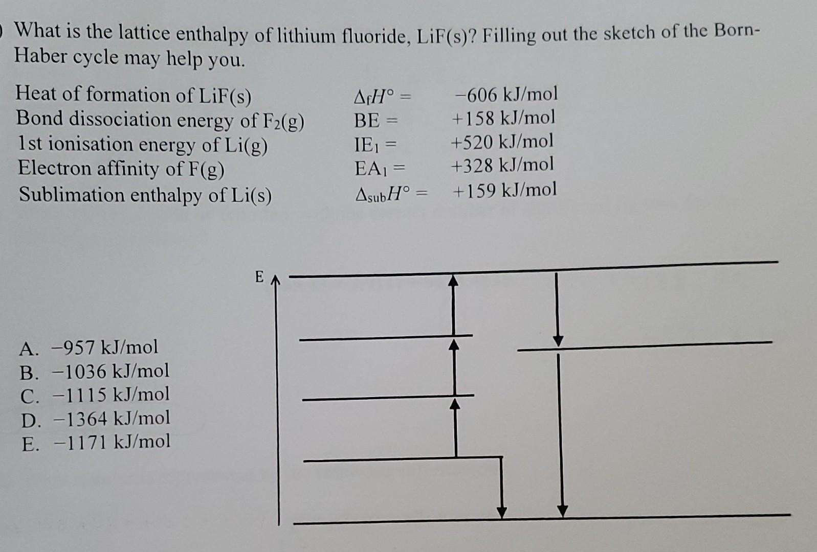 Solved What is the lattice enthalpy of lithium fluoride, | Chegg.com