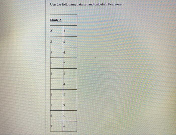 Solved Use the following data set and calculate Pearson's r | Chegg.com