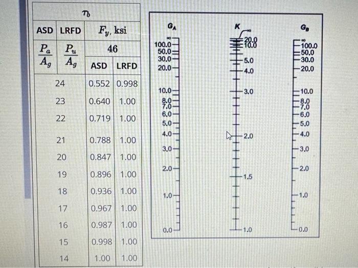 Solved For W18 ×130:Ag=38.3 in. 2,rx=8.03 in. Use the tables | Chegg.com
