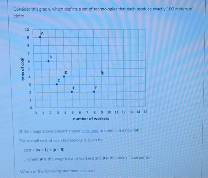 Consider this graph, which depicts a set of | Chegg.com
