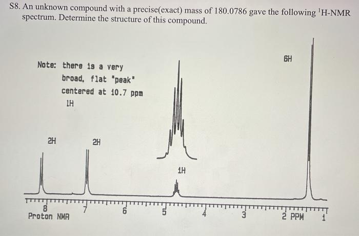 Solved S8. An unknown compound with a precise(exact) mass of | Chegg.com