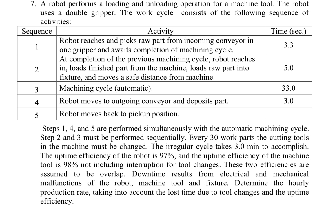 Solved A robot performs a loading and unloading operation | Chegg.com