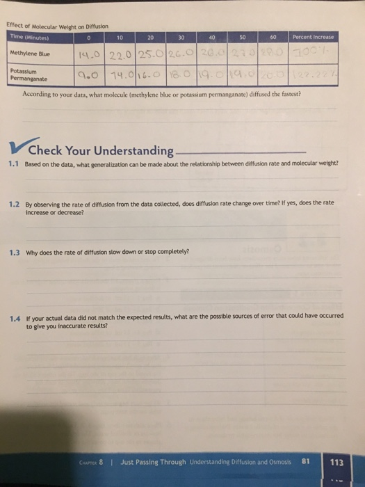 Solved Effect of Molecular weight on Diffusion Time | Chegg.com