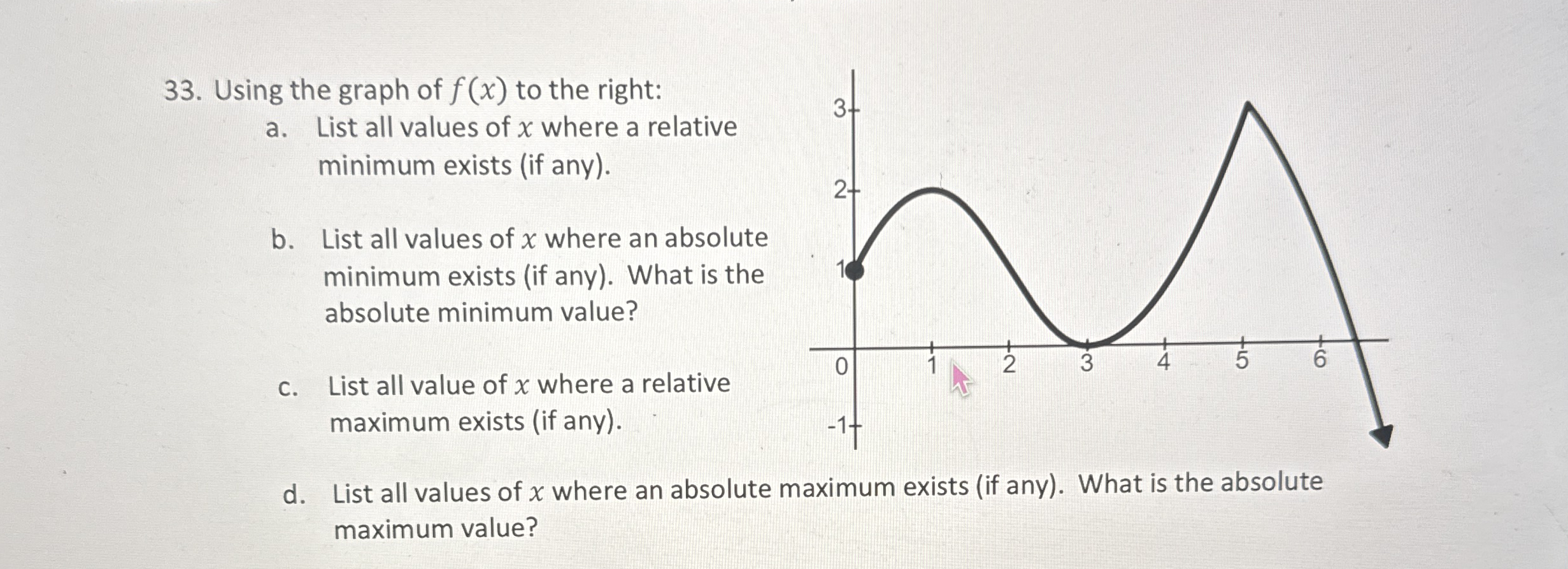Solved Using the graph of f(x) ﻿to the right:a. ﻿List all | Chegg.com