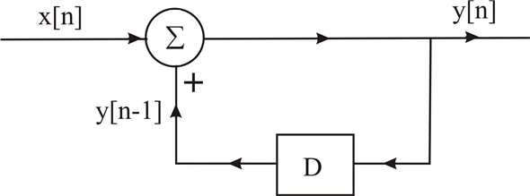 Chapter 3.4 Solutions | Linear Systems And Signals 3rd Edition | Chegg.com
