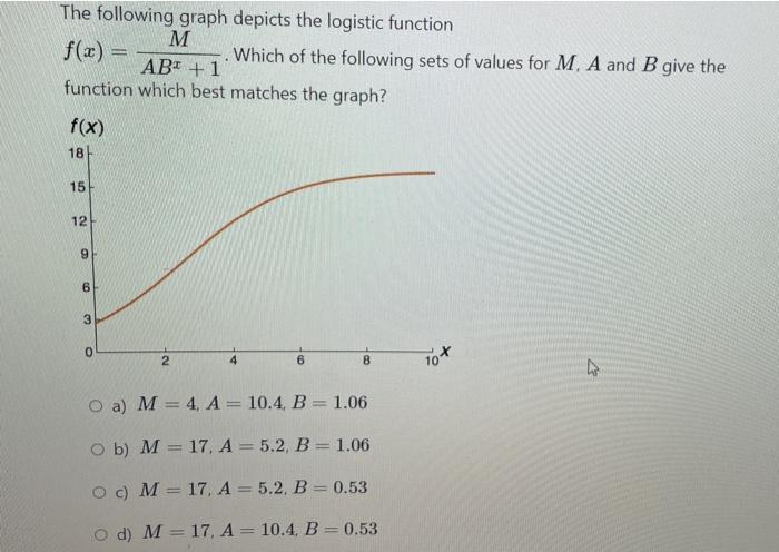 Solved The following graph depicts the logistic function | Chegg.com