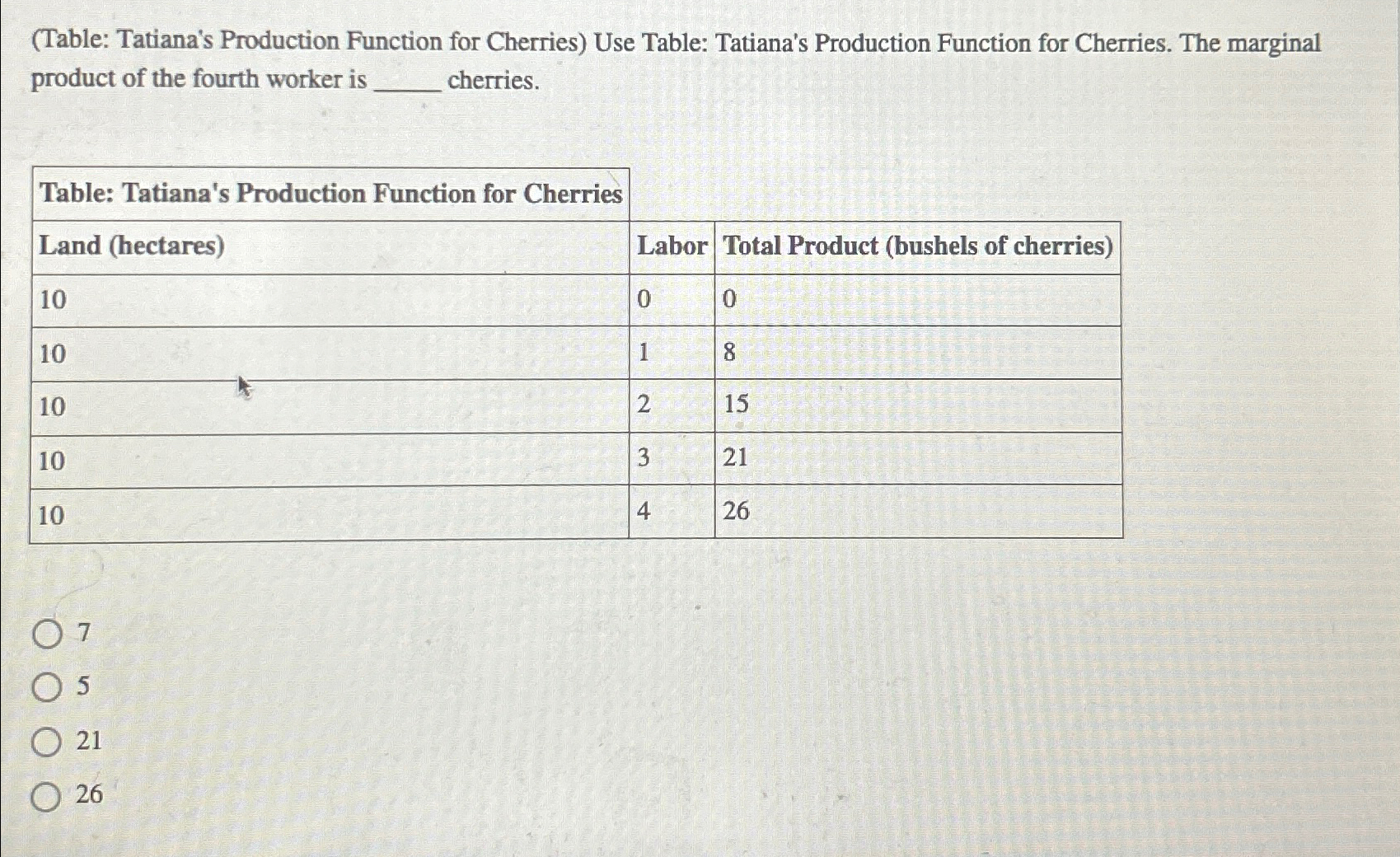 Solved (Table: Tatiana's Production Function for Cherries) | Chegg.com