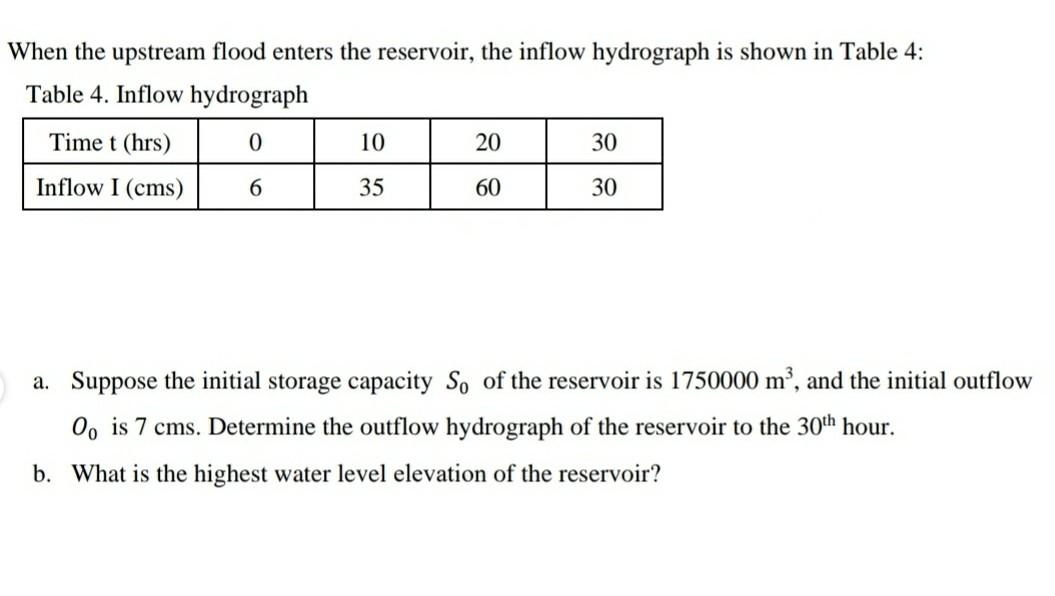 Solved The relationship between water level elevation “h”, | Chegg.com