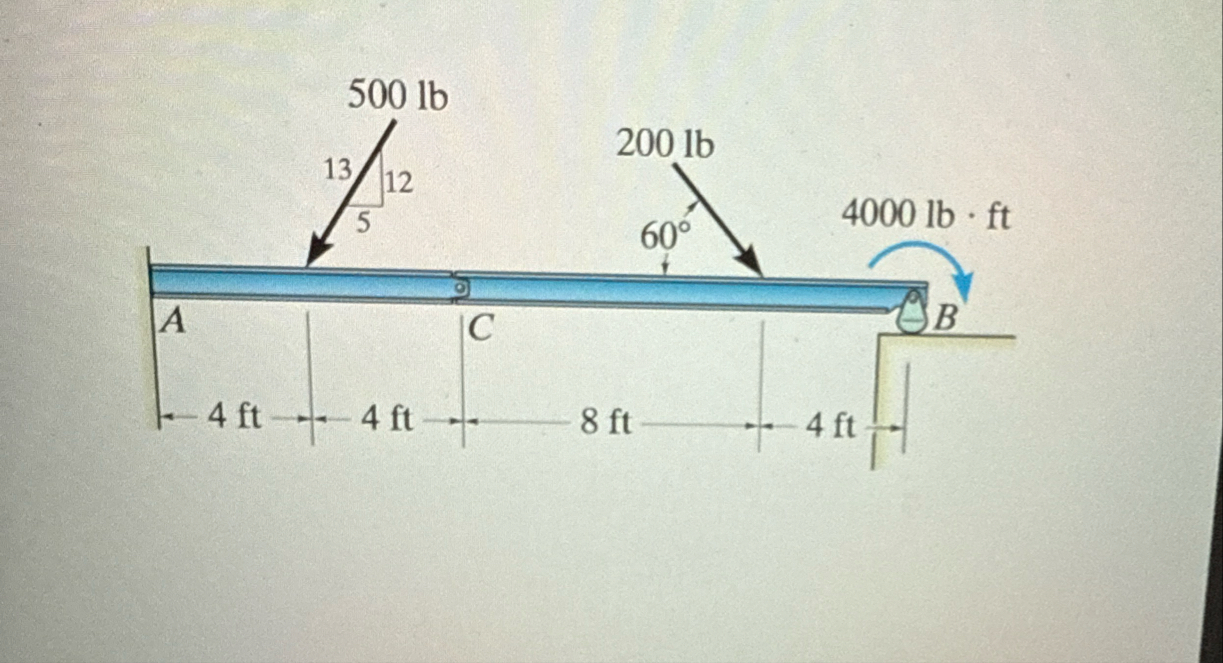 Solved Find internal forces at C. ﻿So find shear force, | Chegg.com