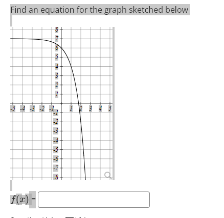 Solved Find an equation for the graph sketched belowf(x)= | Chegg.com